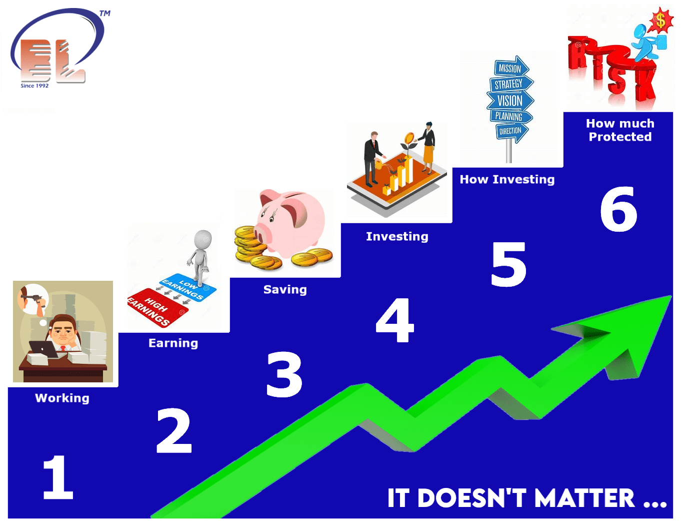 Maturity in Investment process. - BLTP-BusinessLink Transfer Plan