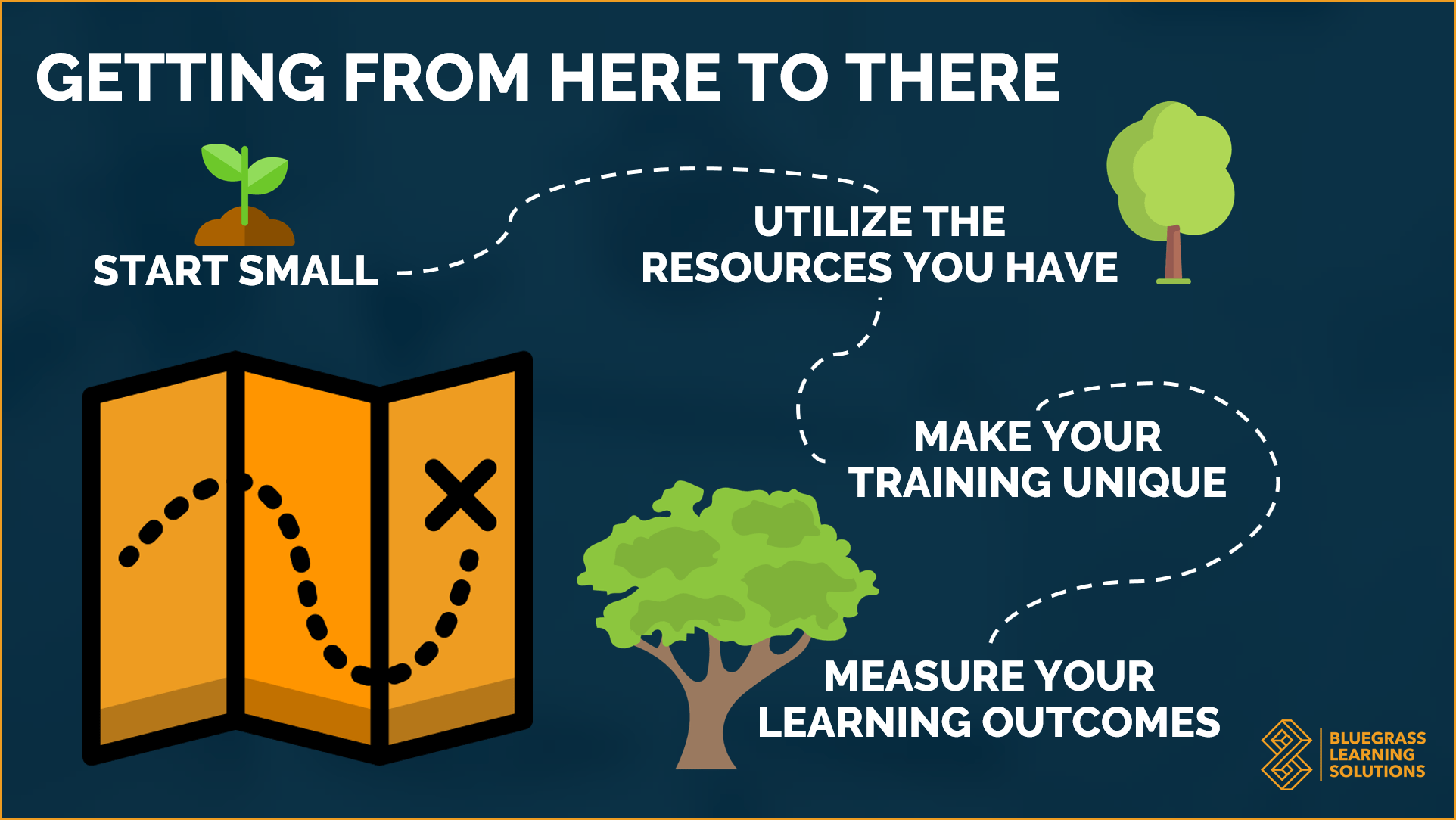 Develop Your Own eLearning Strategy – Part 2 - Bluegrass Learning Solutions
