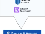 Data Engineering Analytics Bluosoft