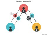 Customer Data Monetization Business Model Toolbox