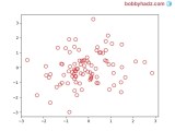 How To Draw Empty Circles On A Scatter Plot In Matplotlib Bobbyhadz