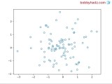How To Draw Empty Circles On A Scatter Plot In Matplotlib Bobbyhadz