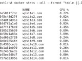 Docker Container Memory Overhead How To Prevent Oom Errors