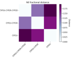 Fractional Distance Analysis Grasp Suite