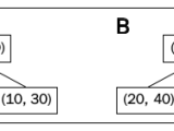 Scikit Learn Decision Tree Learning I Entropy Gini And