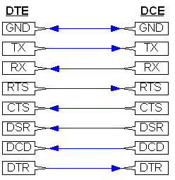rs232 db9 pinout wire colors - Wiring Diagram