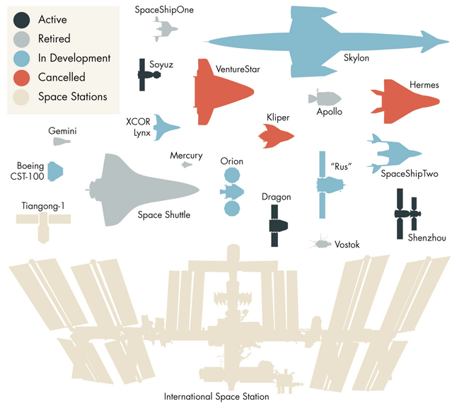 Space Station Dimension Drawing