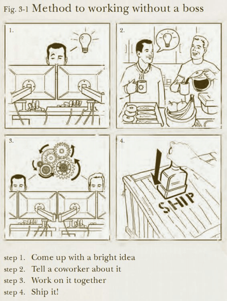 HOWTO work at a company without a boss | Boing Boing