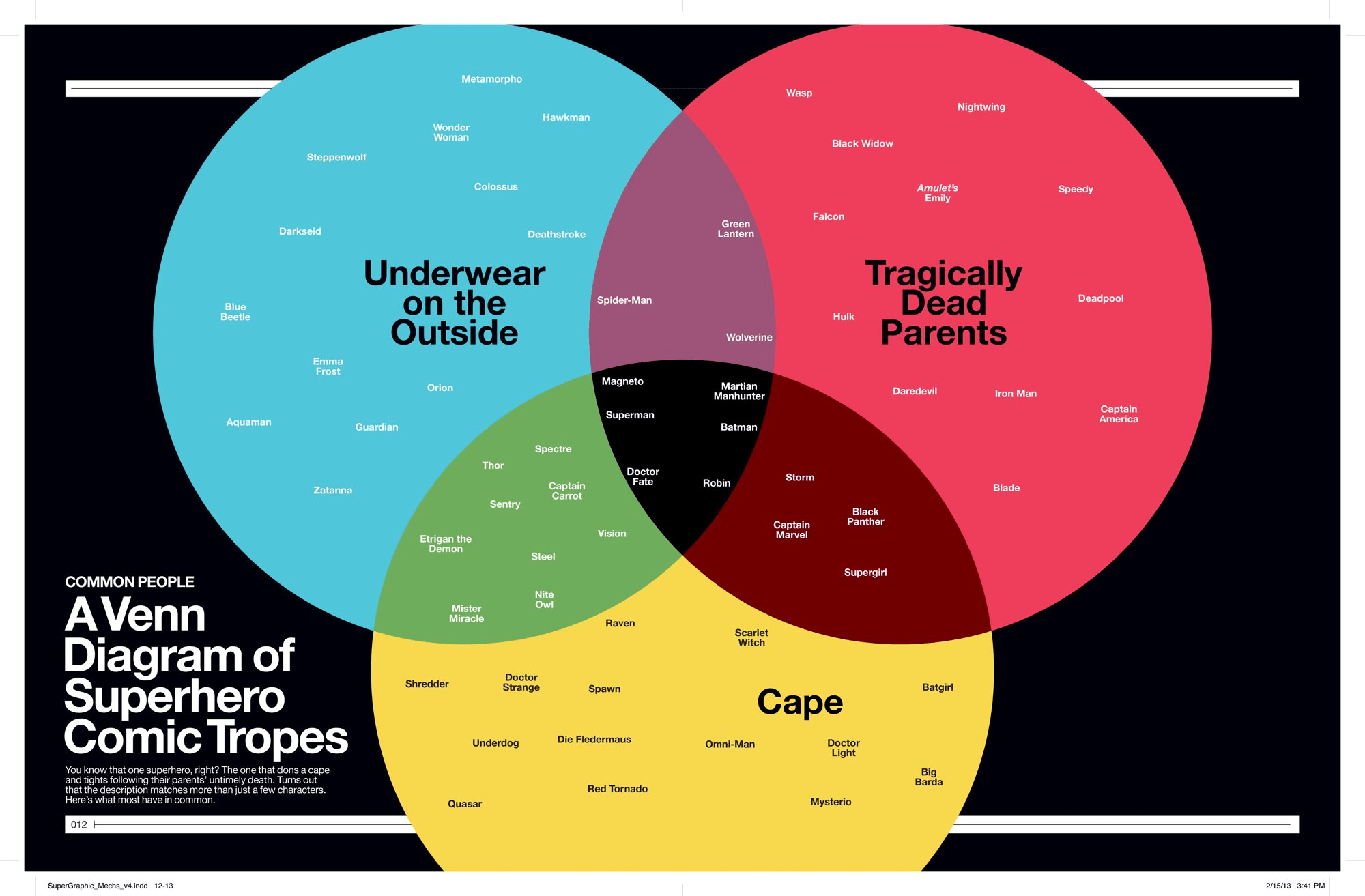 Super Graphic: A Visual Guide to the Comic Book Universe - Boing Boing
