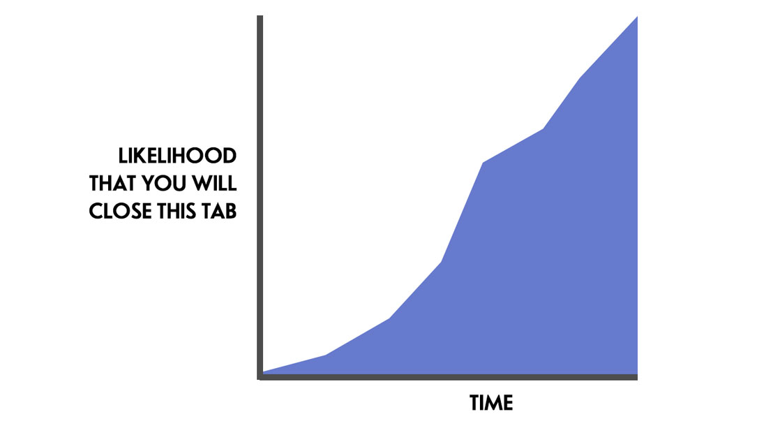 Self-referential chart | Boing Boing