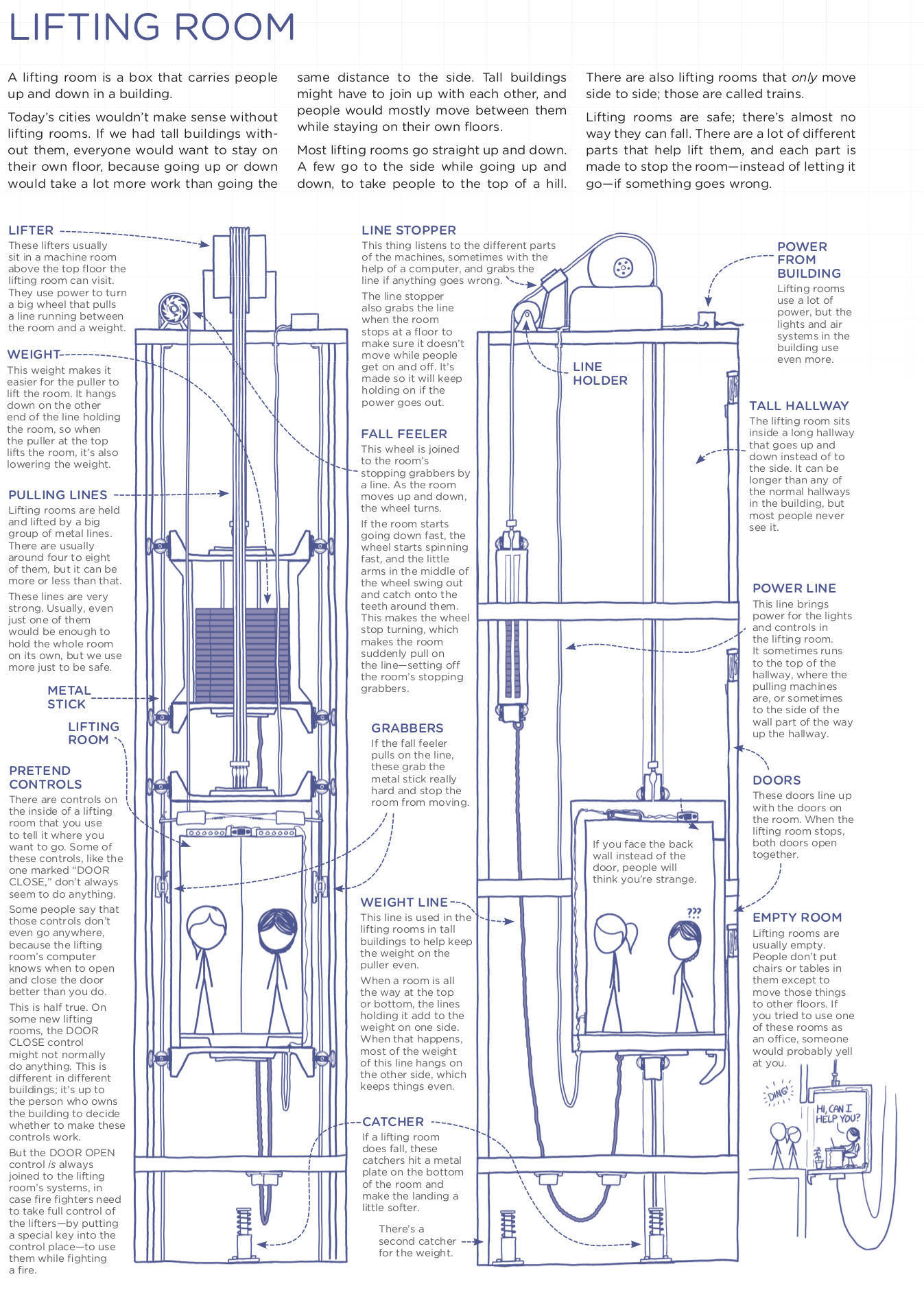 Randall "XCKD" Munroe's Thing Explainer: delightful exploded diagrams ...