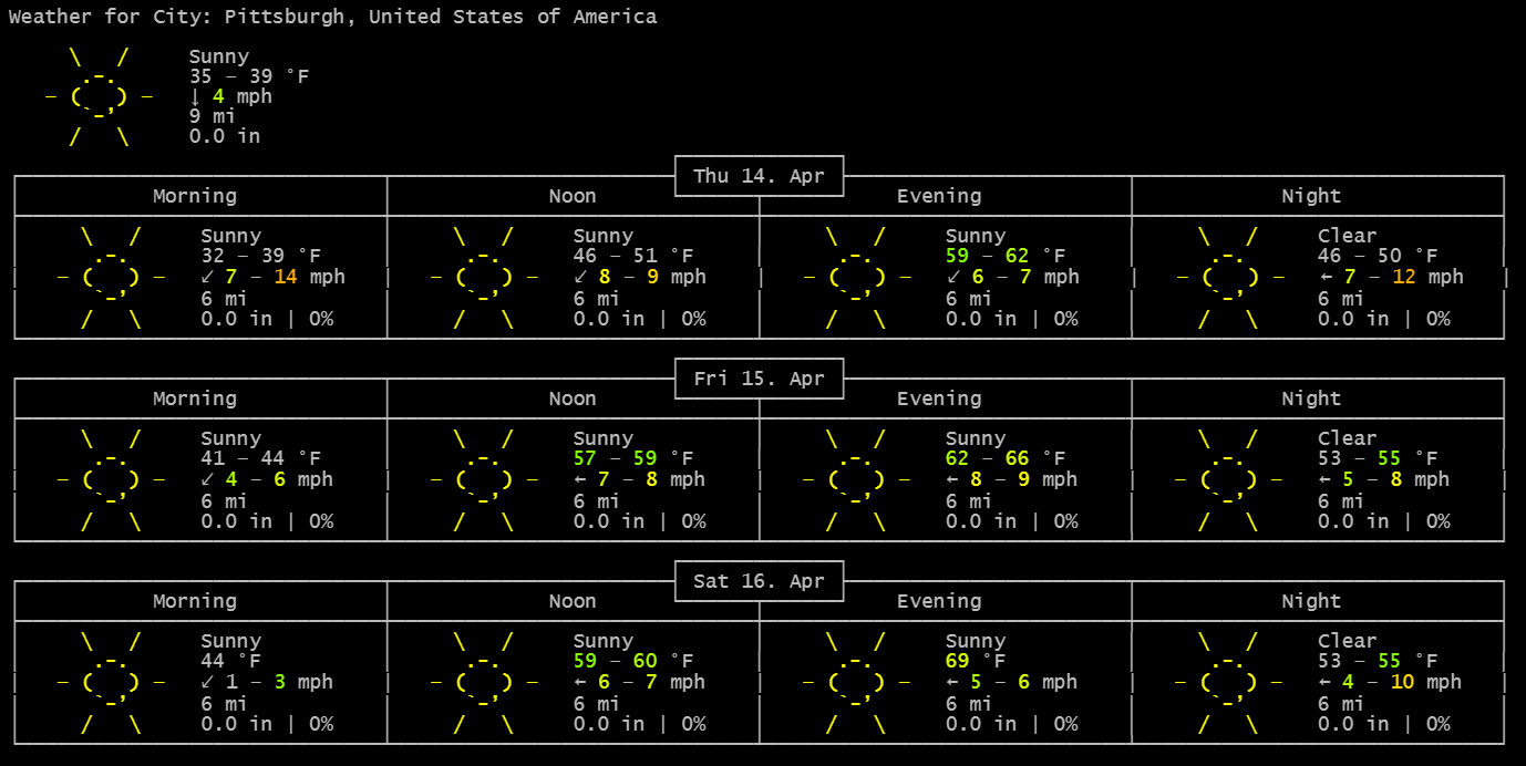 Ascii Weather Page Boing Boing