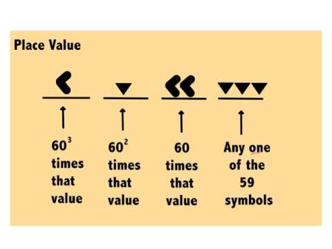 Why 'time' uses the sexagesimal system of counting - Boing Boing