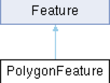 Geodot Plugin Polygonfeature Class Reference