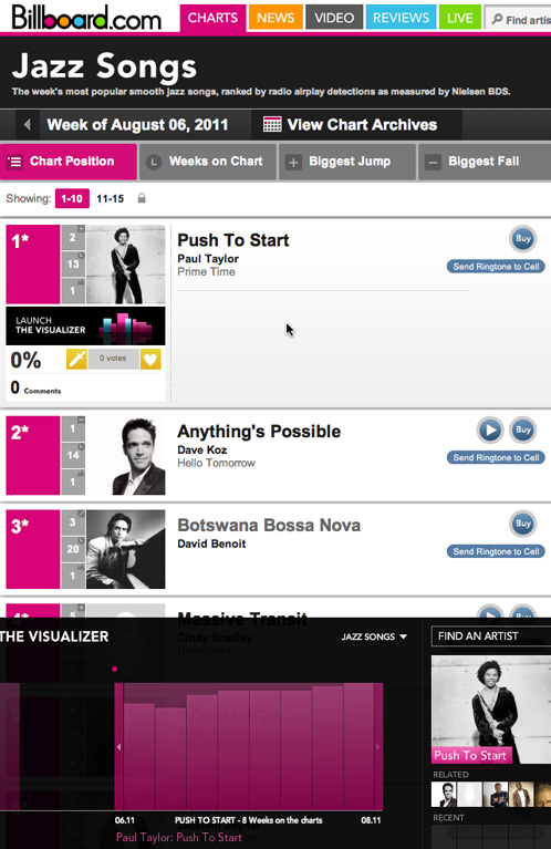 Billboard Blues and Jazz Charts | David Boles, Blogs
