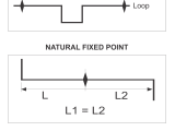 Expansion Loop Details At Qiana Flowers Blog