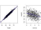Chapter 5 Correlation Making Sense Of Data With R