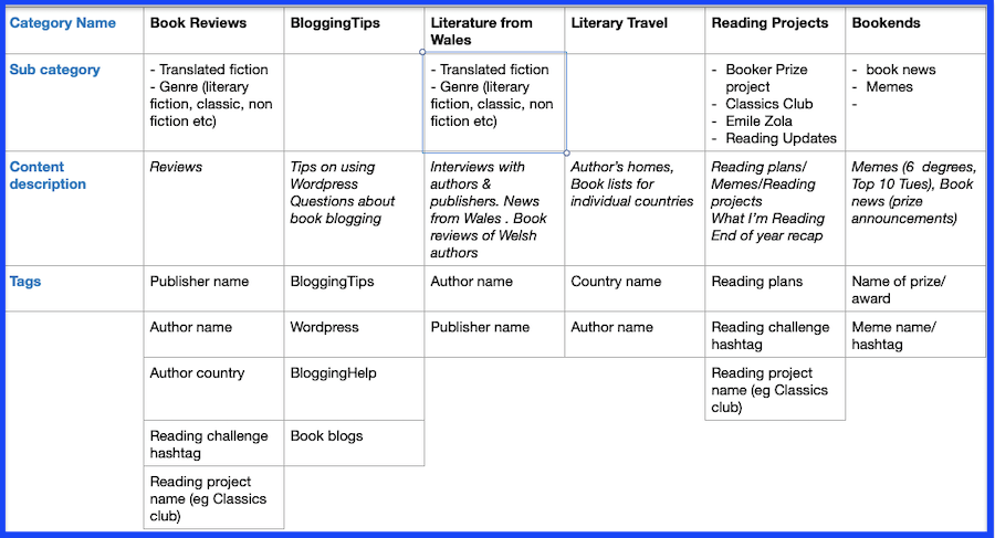 Doing Battle With Categories and Tags : BookerTalk