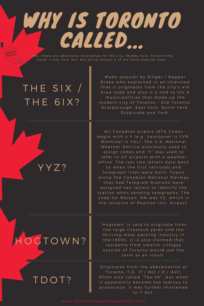 Why is Toronto called… – Bookmarks & Waypoints