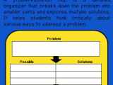 Problem And Solution Map Problem Solution Flow Chart Basic Questions