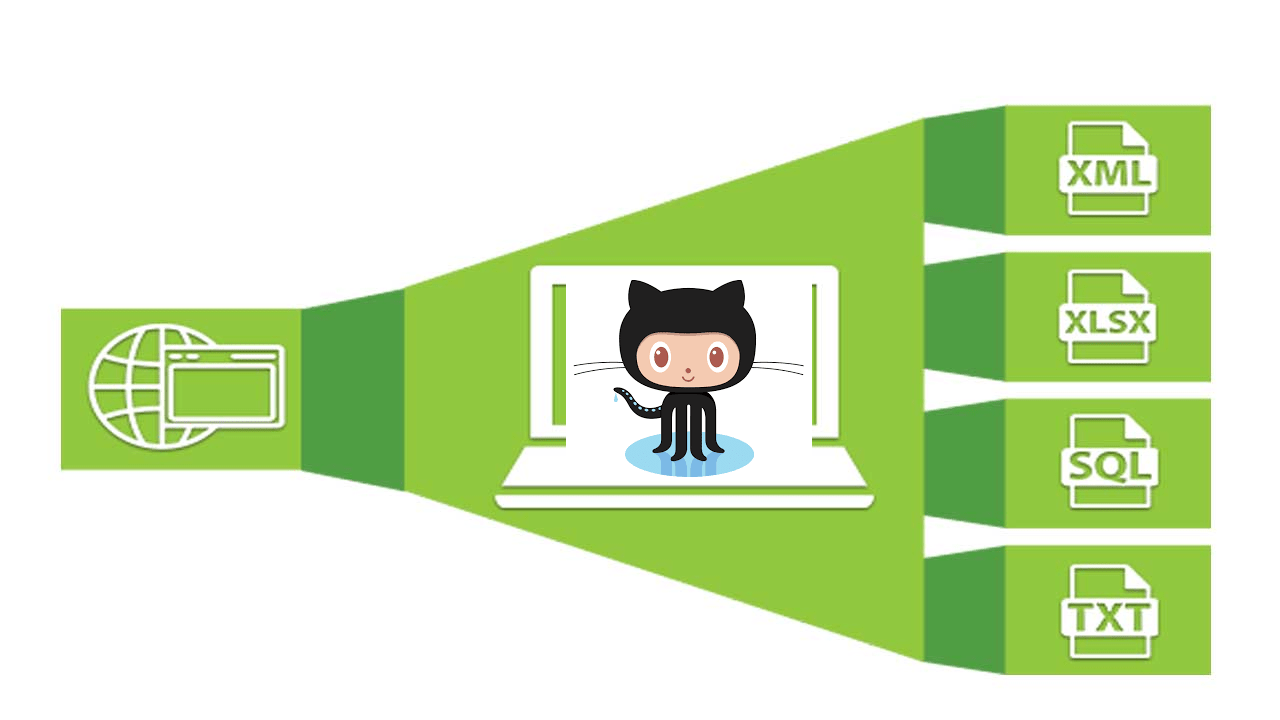 How to Scrape Github Profiles in One Minute | Boolean Strings