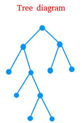 Talent Sourcing and #OSINT | Boolean Strings