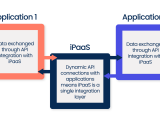What Is Api Integration Why Is It Important