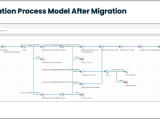 Introducing The Boomi Integration Component Creation Api