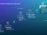 Introducing Boomi Ai