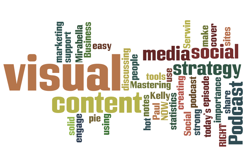 Social Media Training in 2013: What You Should Know