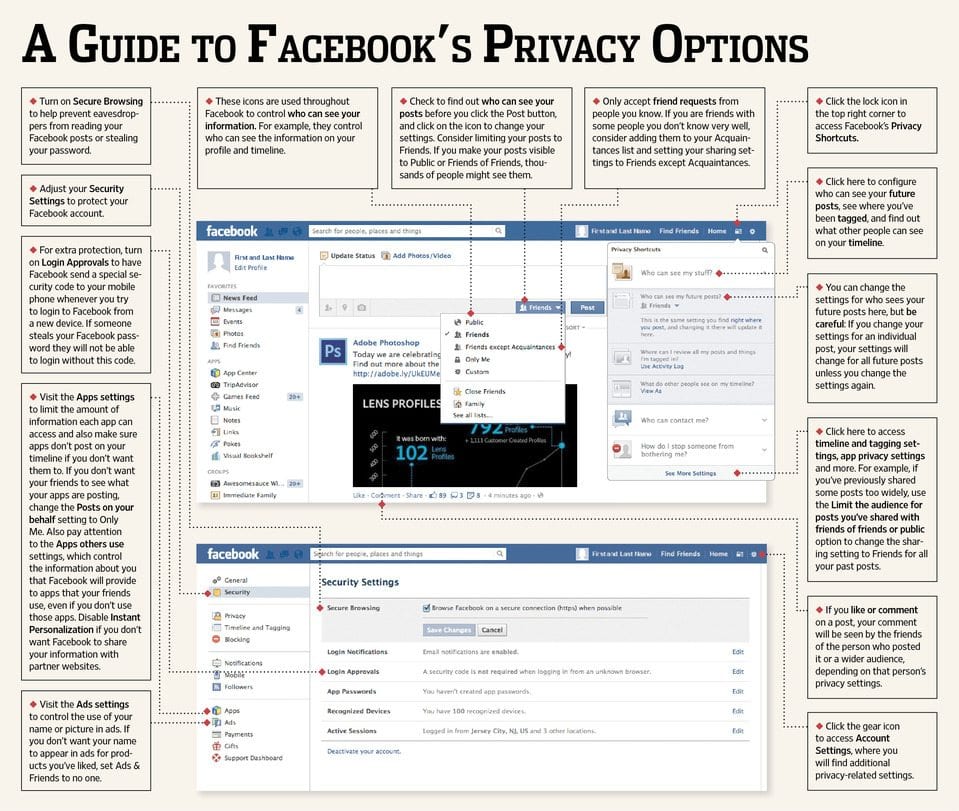 Facebook Privacy Settings - A Guide