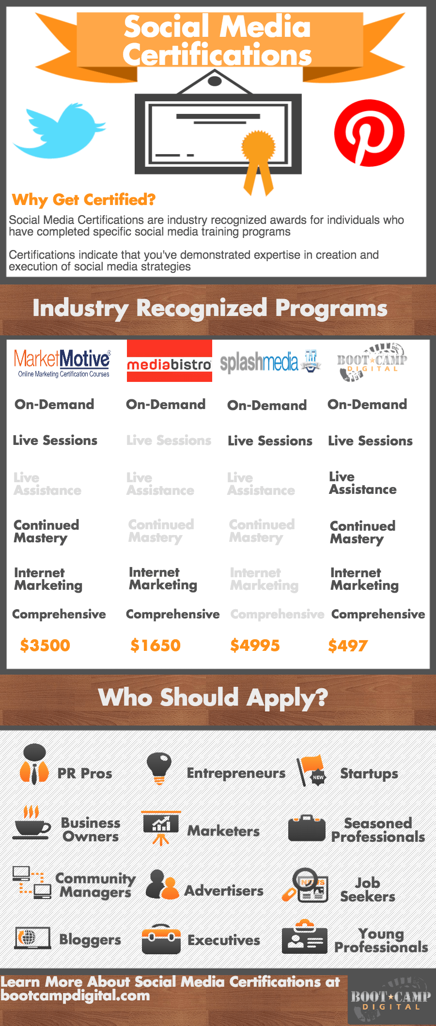 6 Things To Look For In A Social Media Certification Program