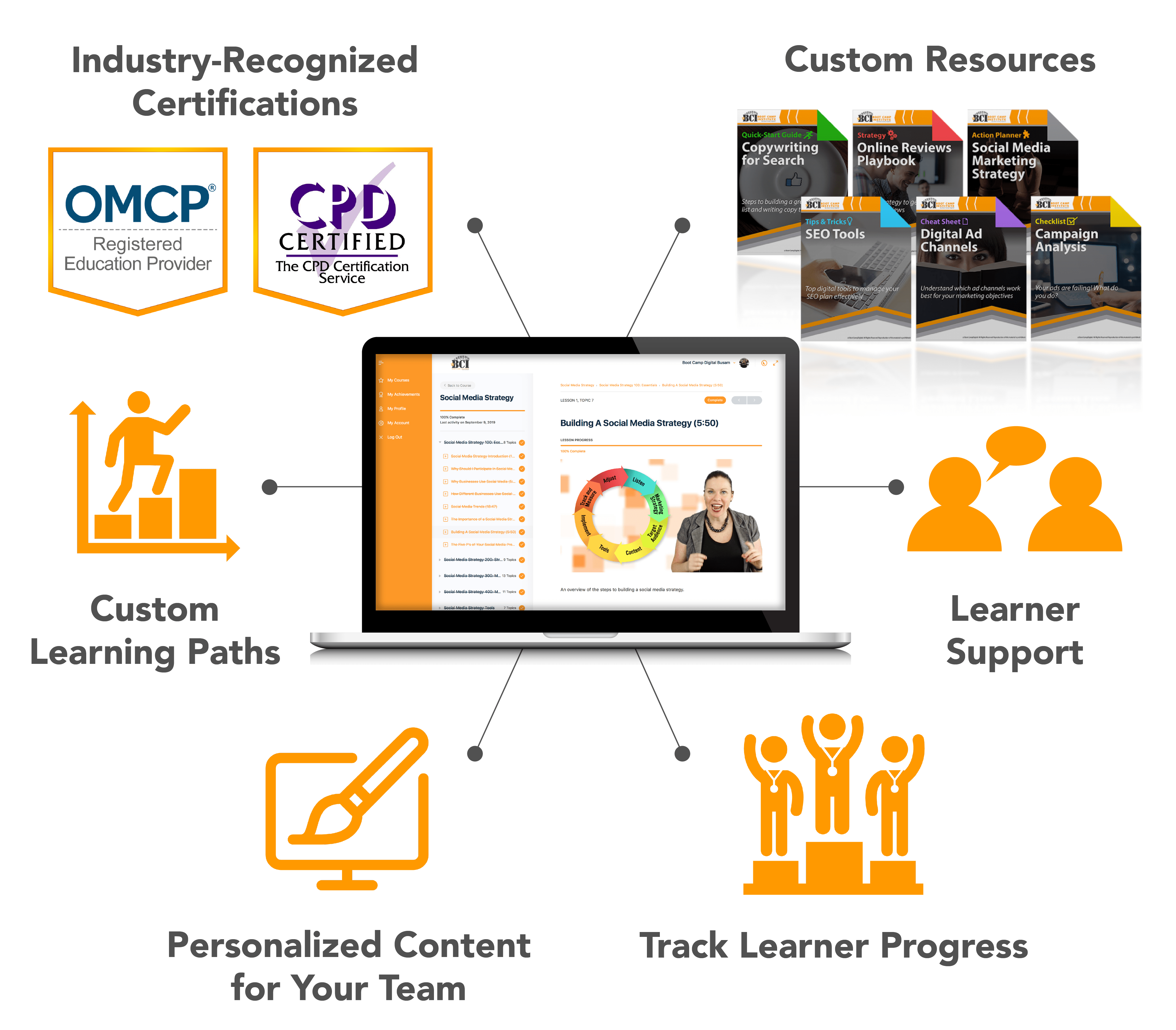 Digital Marketing & Social Media E-Learning: Online Virtual Training ...