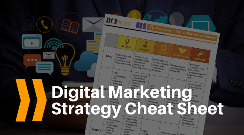 How to create a digital marketing strategy
