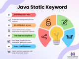Java Static Keyword What It Is And How To Use It Bootcamptoprod