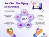 Java Var Simplifying Declarations Bootcamptoprod