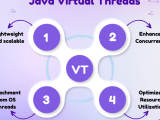 Java Virtual Threads Unveiling Scalable Concurrency Bootcamptoprod