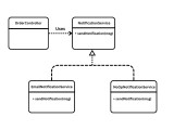 Understanding The Null Object Pattern Bootcamptoprod