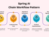 Spring Ai Chain Workflow Pattern Complete Guide With Example