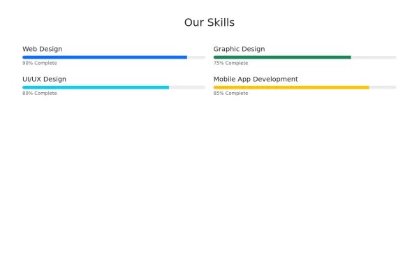 Progress Bars Made With Bootstrap 5 3 Bootstrap 5 Example