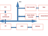 Memory Concepts In Embedded Systems Chapter 1 Bootupengineer