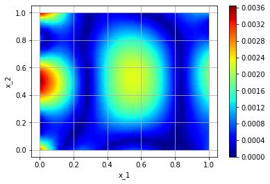 Torchphysics Examples Tutorial Solve Pde Drm Ipynb At Main - Download Amazing Nature Background | 8K