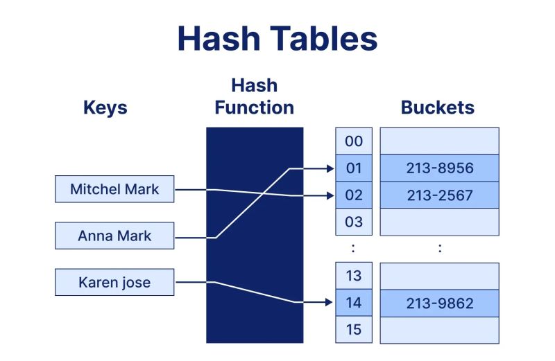 Lab08 Ds Hash Tables Pdf Algorithms Computer Programming - Gradient Illustrations - Creative Ultra HD Collection