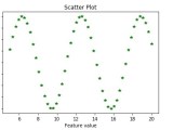 Scatter Plot Using Matplotlib In Python Bot Bark