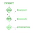 Context Flowchart Botflo