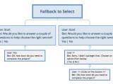 Quickstart2 Flowchart Botflo