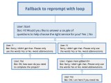 Quickstart3 Flowchart Botflo