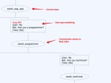 Flowchart Es Botflo
