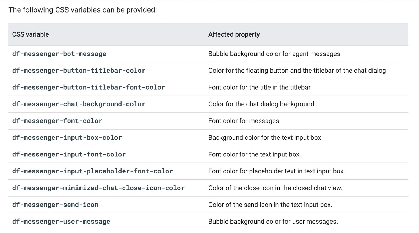 dialogflow_messenger_builtin_css_customizations – BotFlo