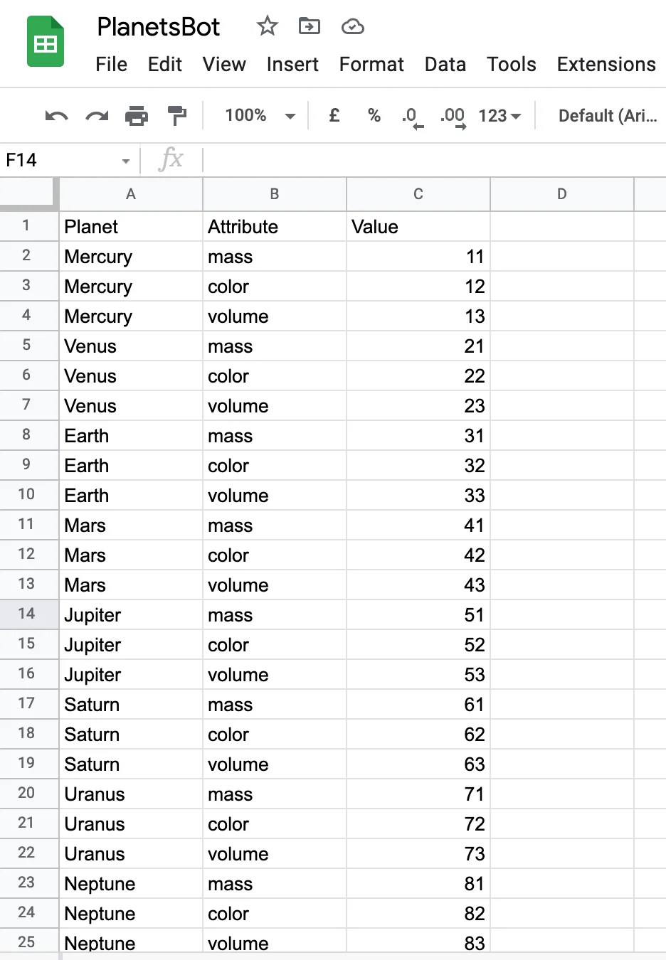 planetsbot_google_sheets – BotFlo